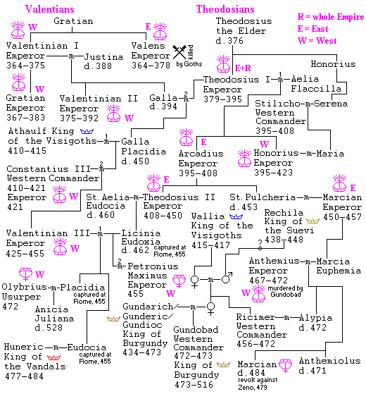 Roman Government Diagram