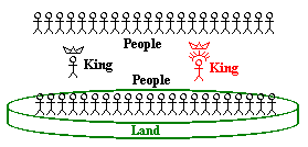 Military Rank, Operations, & Feudal Hierarchy