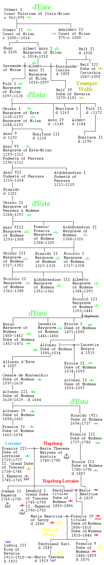 Francia Media, Italia, Italy