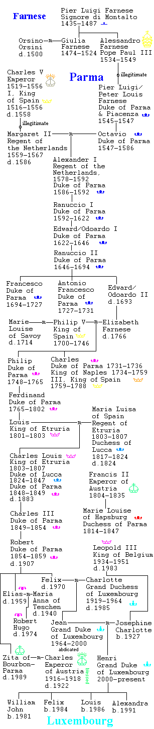 Francia Media, Italia, Italy
