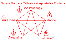 Popes & Patriarchs, Rome, Constantinople, Jerusalem, Alexandria ...