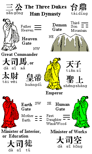 Military Rank, Operations, & Feudal Hierarchy